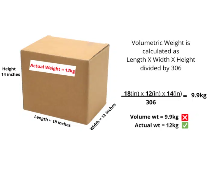 Ship From USA to Kenya by Air or Ocean - Kentex Cargo