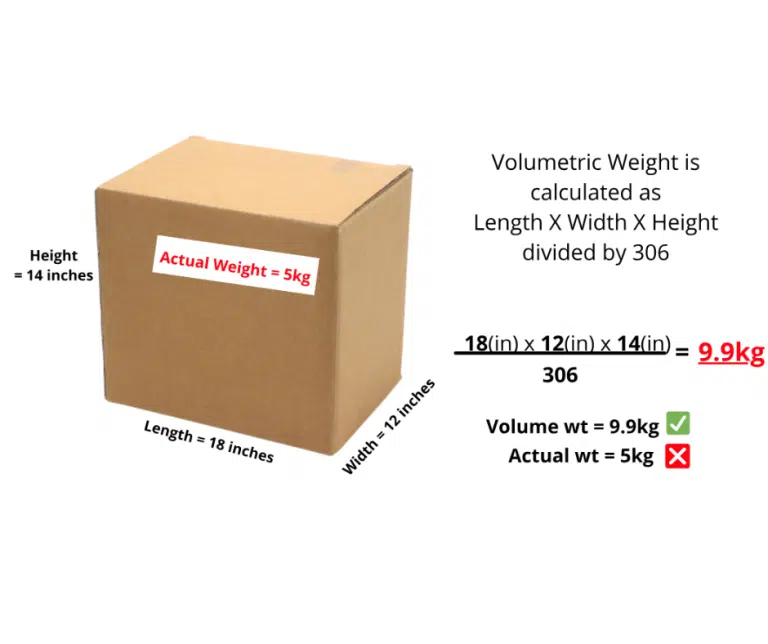 Air Shipping from USA to Kenya: Procedure and cost guide. - Kentex Cargo